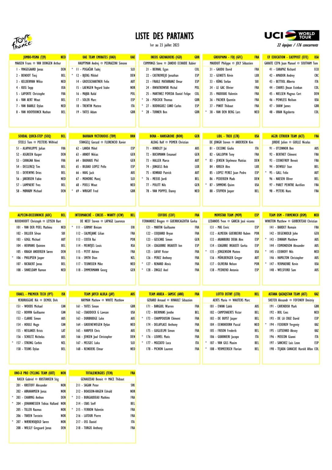 Dossards du Tour de France : Comment sont-ils établis