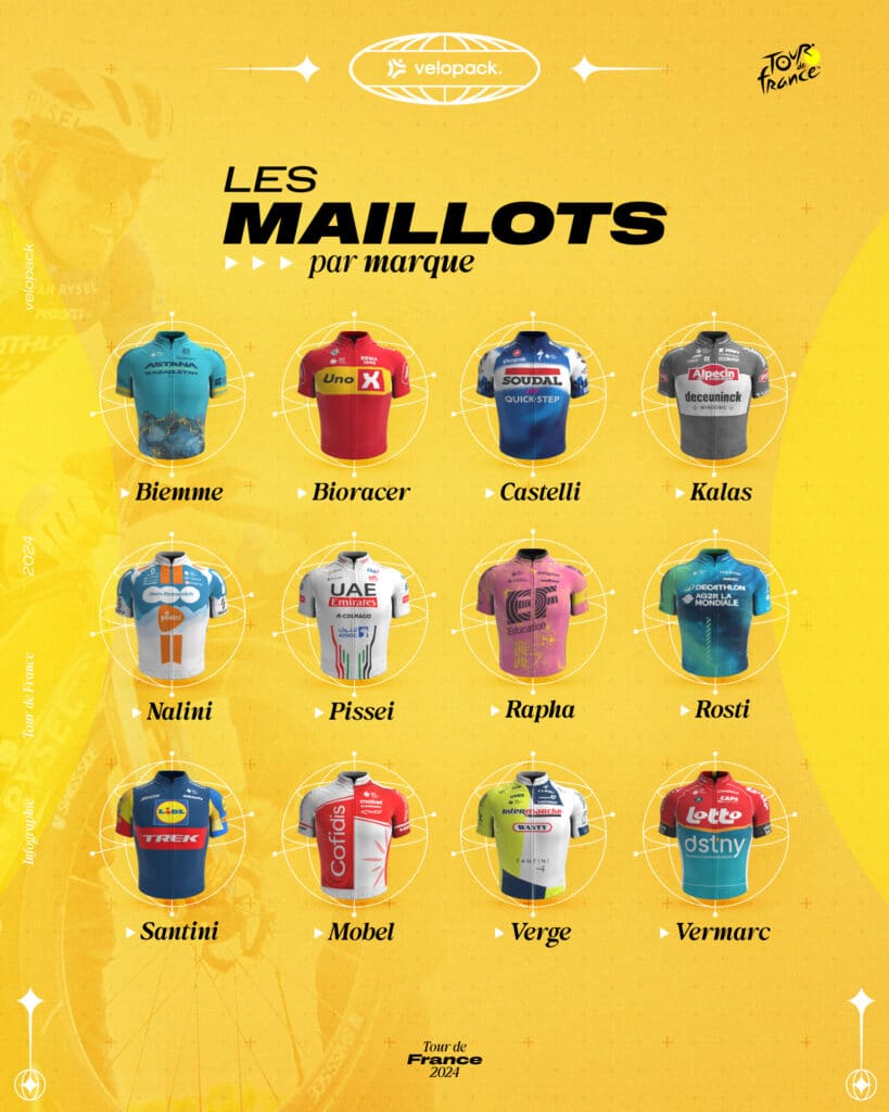 Infographie des équipements du Tour de France 2024 - velopack